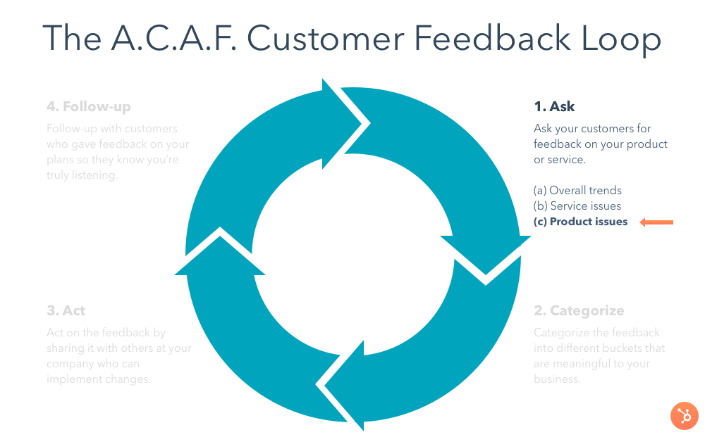 Customer Feedback Strategy: The Only Guide You'll Ever Need